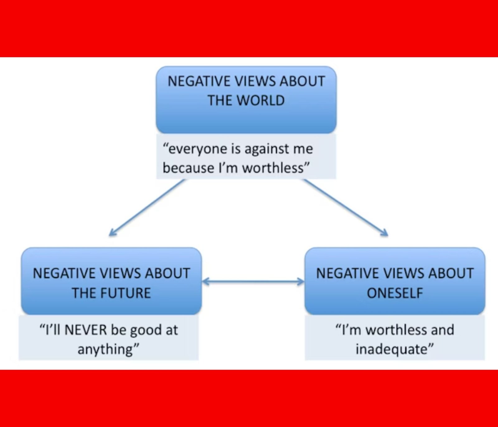 Understanding the Cognitive Triad in Cognitive Behavioral Therapy (CBT ...