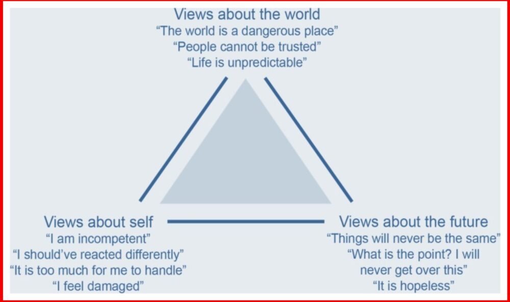 Understanding the Cognitive Triad in Cognitive Behavioral Therapy (CBT ...