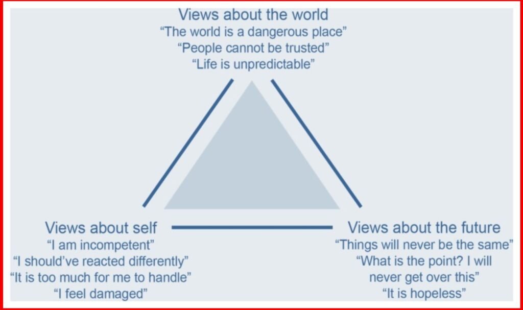 Understanding the Cognitive Triad in Cognitive Behavioral Therapy (CBT ...