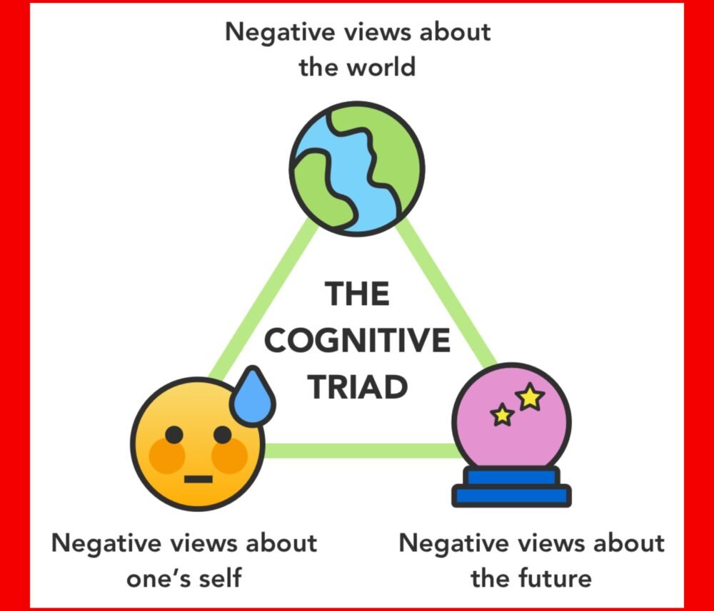 Understanding the Cognitive Triad in Cognitive Behavioral Therapy (CBT ...